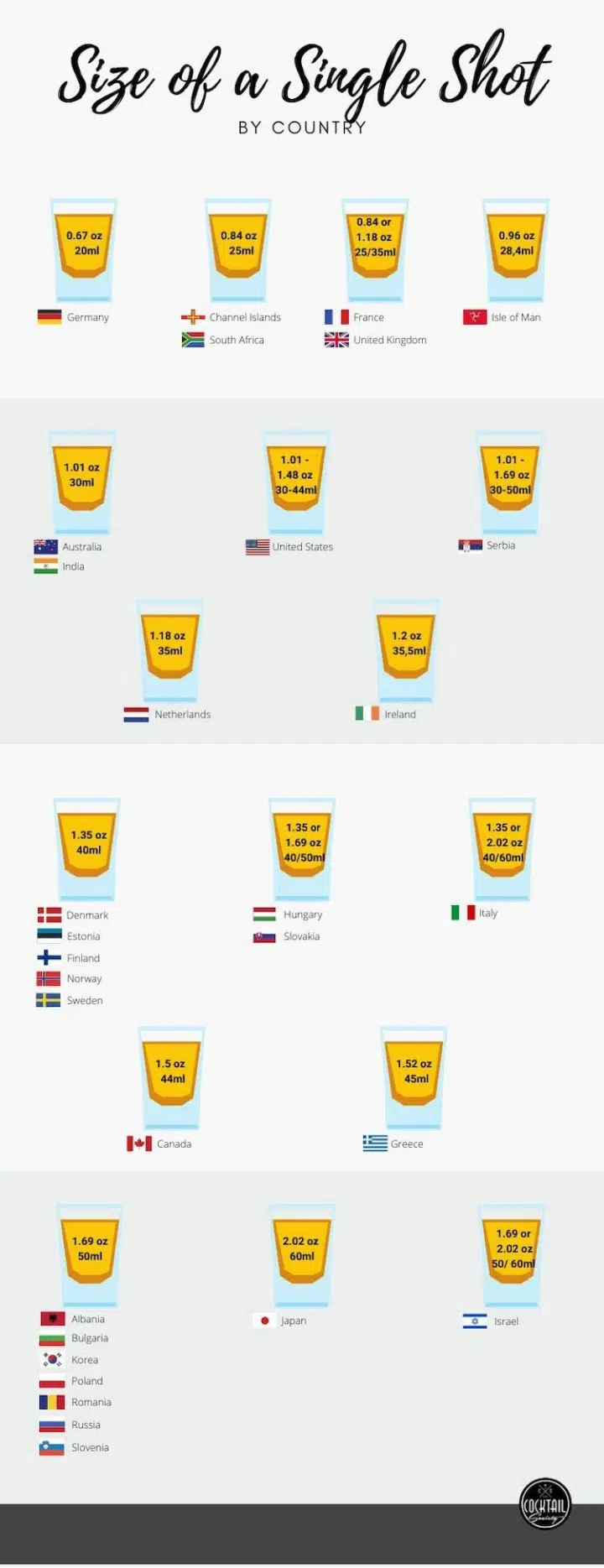 How Many Ounces in a Shot? Shot Sizes Explained