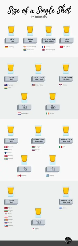 How many ounces in a shot glass - Guide to Shot sizes around the world